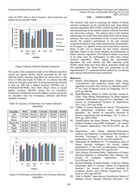 Performance Evaluation Of Feature Selection Algorithms In Educational Data Mining Pdf