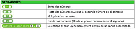 Bloques En Scratch ProgramoSimple Com