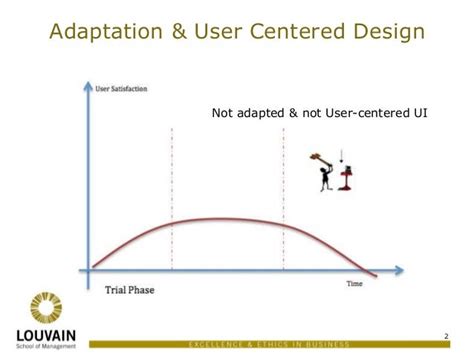 User Interface Adaptation Based On User Feedback And Machine Learning