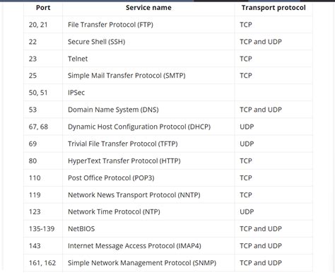 Step By Step Setting Up A Reverse Shell With Netcat By Logictech