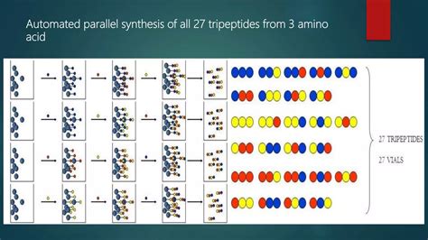 Combinatorial Chemistry Pptx