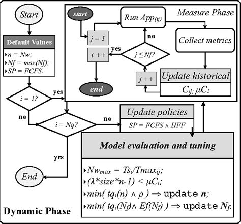 Figure 2 From Workload Balancing Methodology For Data Intensive Applications With Divisible Load