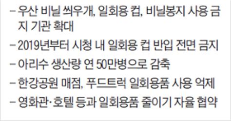 서울시 플라스틱 제로 도전 시청에 1회용컵 못 들고간다