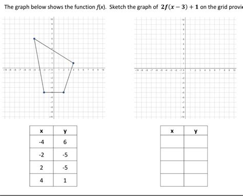 [answered] the graph below shows the function f x sketch the gr
