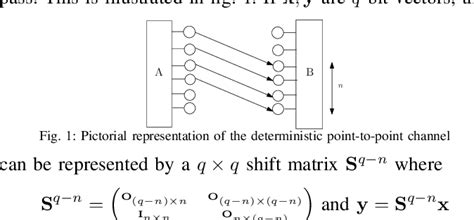 Figure From Low Complexity Codes For Approximately Achieving Wireless