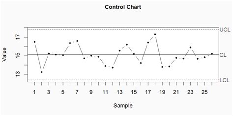 Statistical Process Control Biopm Llc