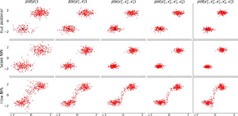 Score Modeling For Simulation Based Inference