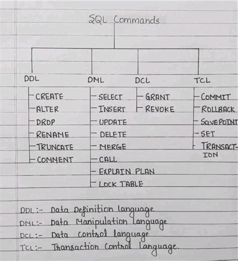 Abdul Shafique On Linkedin Sql