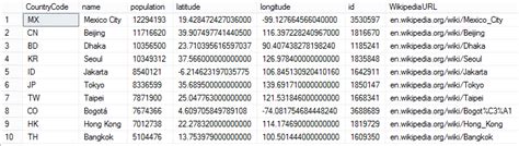 Importing Json Data From Web Services And Applications Into Sql Server Simple Talk