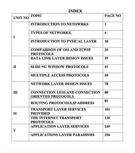 Computer Network Digital Notes2