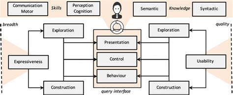 a basic requirements framework for visual query formulation download