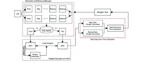 Speculative Execution Using Neural Networks Javadpour Et Al 2020 Download Scientific Diagram