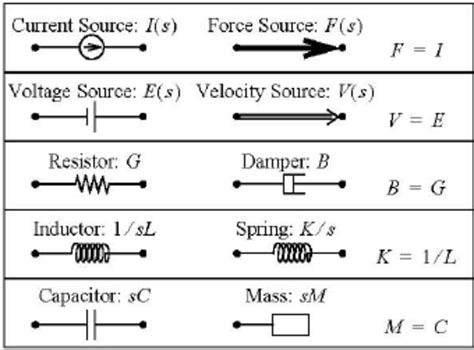 LC Circuit And Mechanical Equivalent Download Scientific Diagram