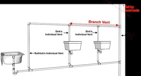 Toilet Vent Stack Diagram Electraschematics