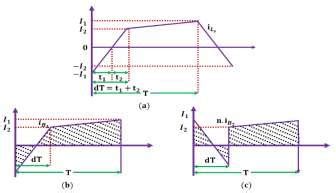 A Leakage Inductance Current B Input Current And C Output Download Scientific Diagram
