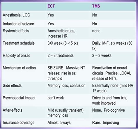 Understanding The Differences Between Tms And Ect Clearwave Mental Health