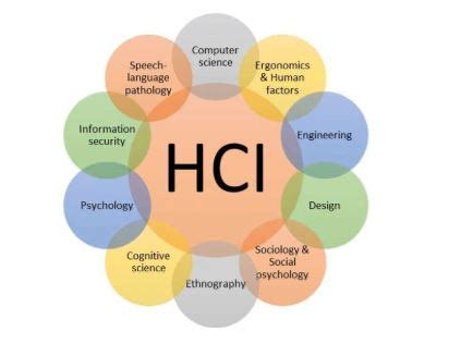 SLIIT HCI Research Group