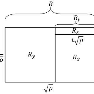 Rectangle Mentioned In Case In The Proof Of Approximation Factor Download Scientific Diagram