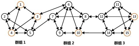 多群组飞行器对多目标分时打击的协同制导方法