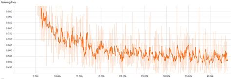 Tacotron 2 Implementation And Experiments By Rajanie Prabha Medium