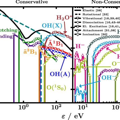 Proposed Css σ Plotted Against The Electron Energy ε Divided Into