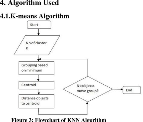 Flowchart For Food Ordering System Sexiz Pix