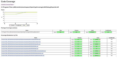 C Unit Test Coverage Report With Jenkins — Opencppcoverage By Hanz