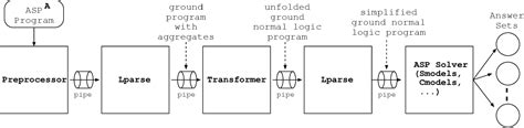 Figure 2 From An Unfolding Based Semantics For Logic Programming With Aggregates Semantic Scholar