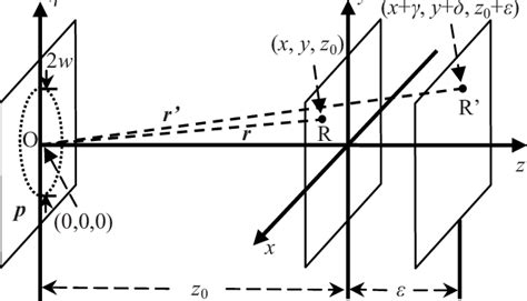 Free Space Propagation Geometry For Static Speckle Formation The