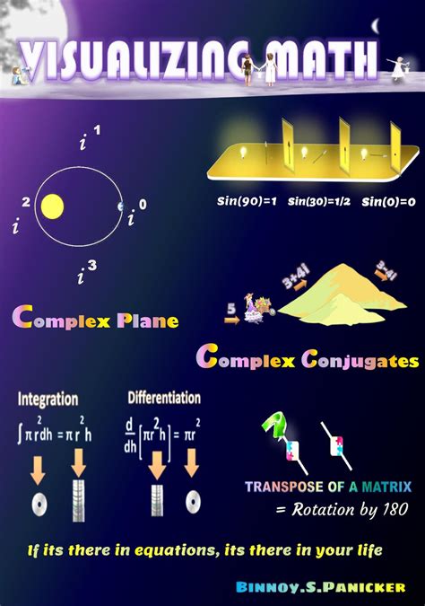 visualizing math ebook 1 via help and promotion of maryam