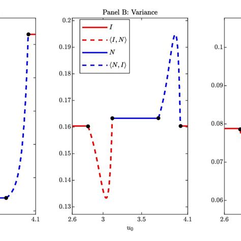 Distributional Impact Of Equilibrium Ownership Structures The Left
