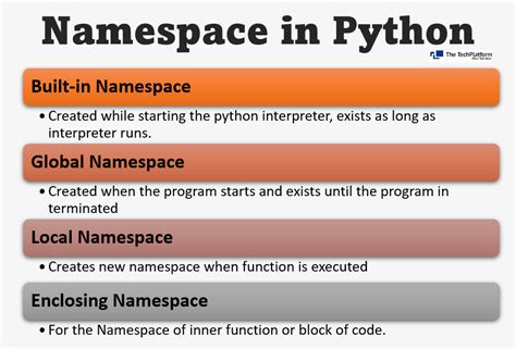 Introduction To Namespace In Python