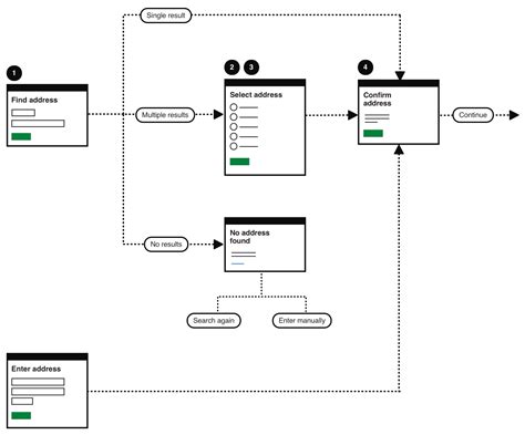 find an address dwp design system