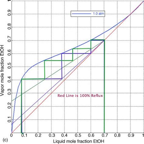 How Many Theoretical Plates Per Bubble Or ProCap Plate General Discussions On StillDragon