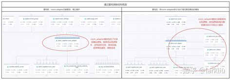 系统架构设计:领域建模、架构设计与量化评估 知乎 系统架构设计:领域建模、架构设计与量化评估 知乎