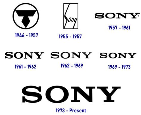 Sony Logo And The History Of The Company Logomyway