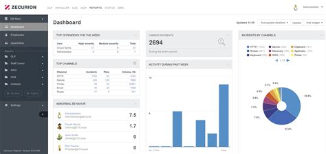 Zecurion Dlp Cybersecurity Excellence Awards