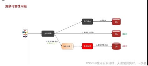 第十一章 Mq高级篇 Csdn博客 第十一章 Mq高级篇 Csdn博客