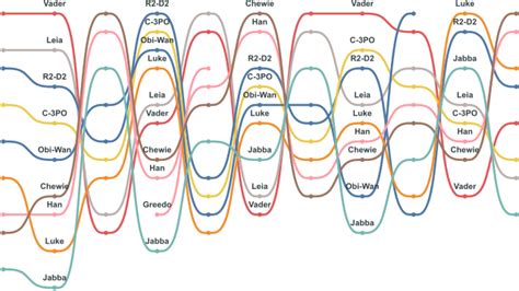Publications Khoury Vis Lab Northeastern University
