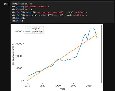 Hritabrata Das On Linkedin Machinelearning Python Firststeps