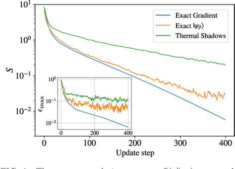 Figure 3 From Predicting Gibbs State Expectation Values With Pure Thermal Shadows Semantic Scholar