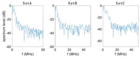 Laser Generated Broadband Rayleigh Waveform Evolution For Metal Additive Manufacturing Process
