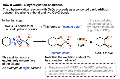 A Fourth Alkene Addition Pattern Free Radical Addition