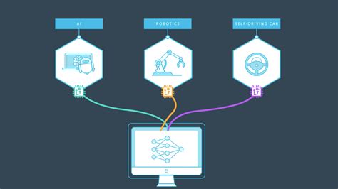 Free Preview Of Our Deep Learning Nanodegree Foundation Program Udacity