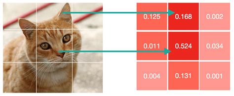 Interpretation Of Cifar Images Classification Download Scientific