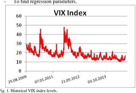 Figure 1 From Modeling Vix Index Based On Semi Parametric Markov Models