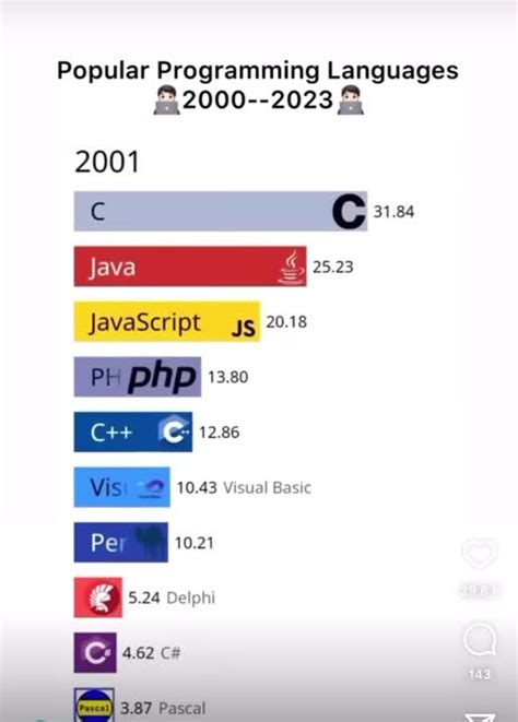 isaiah clifford opoku on linkedin typescript flutter javascript java c python