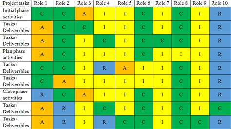 RACI Matrix How To Create RACI Matrix With Its Parameter