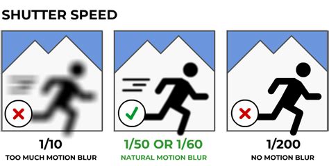Filmmaking Basics Part 2 Setting Exposure Filmkit