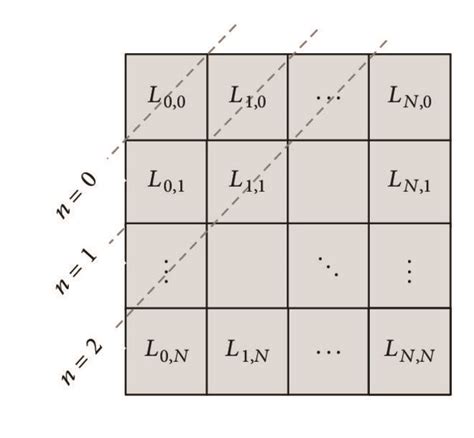 Spatial Representation Of The Hermite Transform Coefficients The Download Scientific Diagram